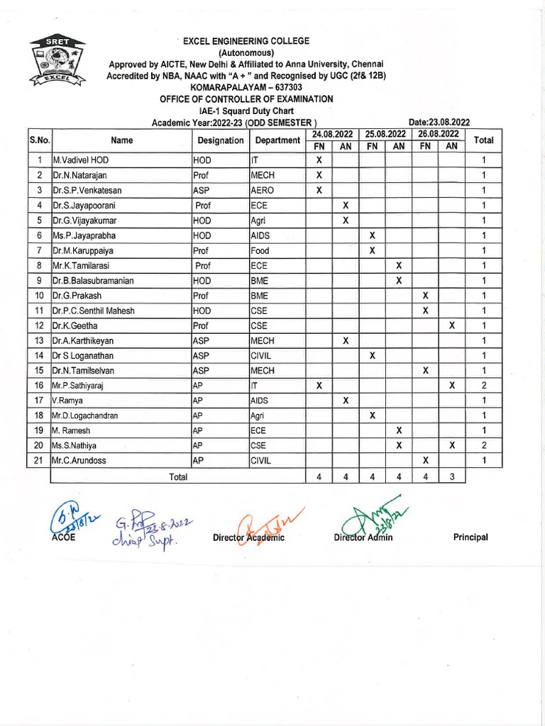 IAE Exam Duty Chart | PDF