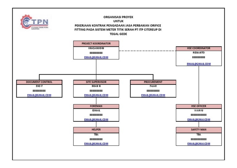 Struktur Organisasi Proyek | PDF