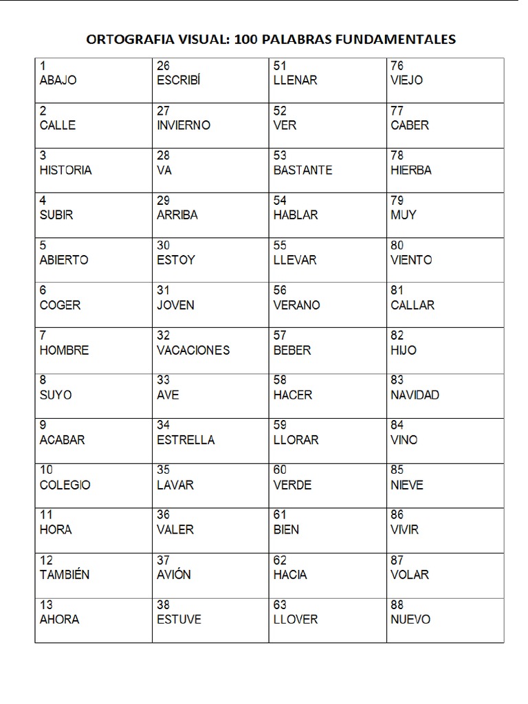 100 Palabras Fundamentales2 | PDF
