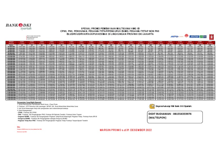 Tabel Angsuran Asn CPNS PNS Bumd Blud | PDF