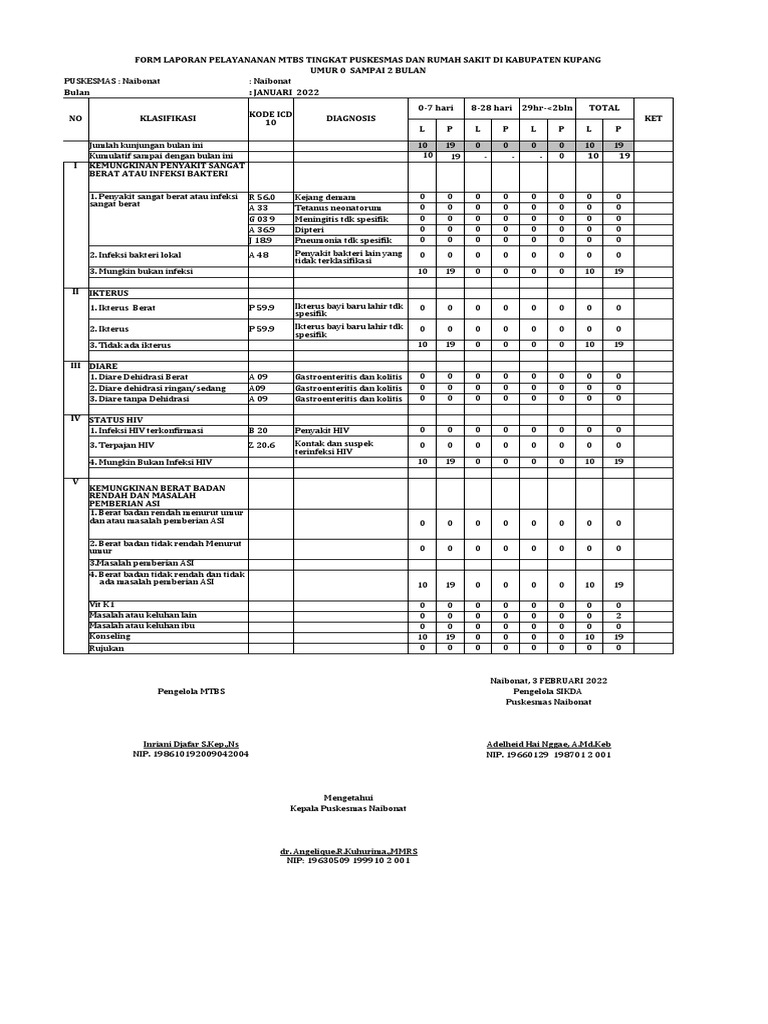 MTBS MTBM 2022 | PDF