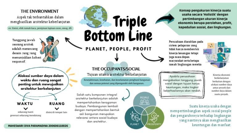 Maheswari Diva Paramadina (026) - Triple Bottom Line | PDF