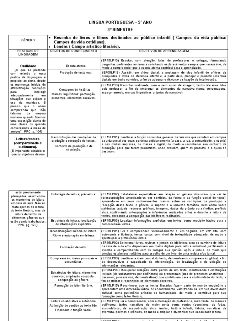 PTD 5º Ano 3º Bimestre | PDF | Discurso | Polígono