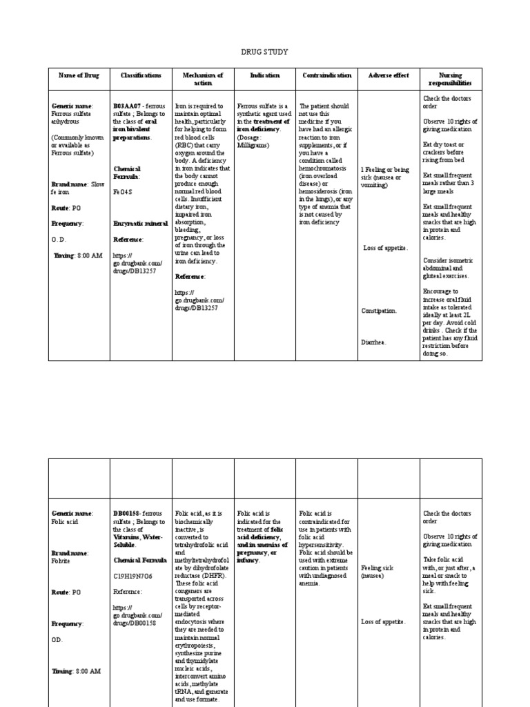 DRUG STUDY | PDF | Iron | Pharmacology