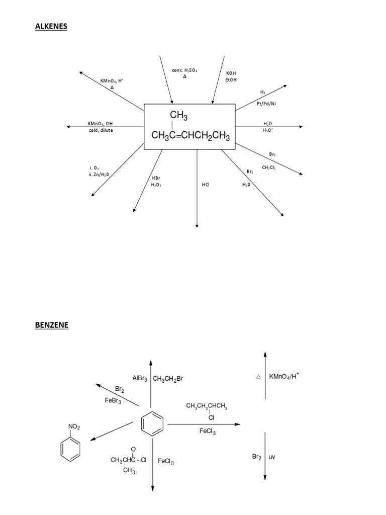 Benzene and Alkene Reactions Map | PDF | Physical Sciences | Atoms