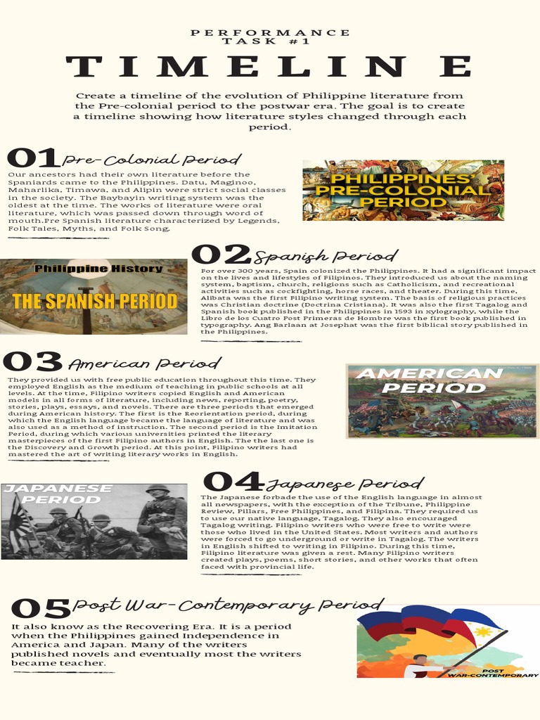 21st Century Timeline | Download Free PDF | Philippines