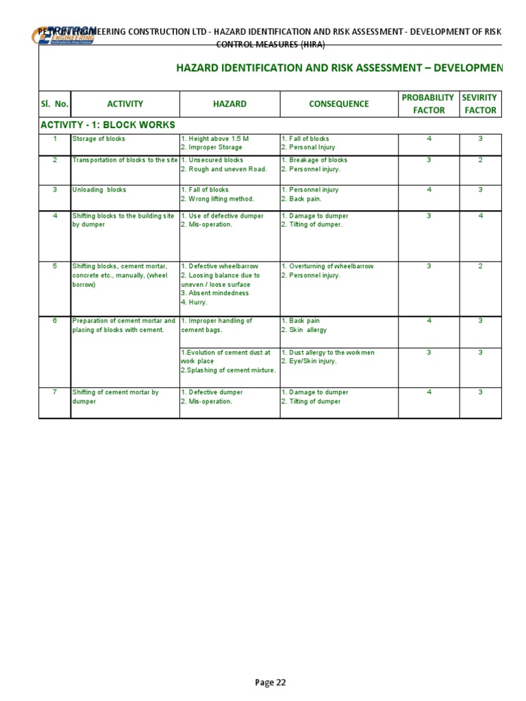 HIRA Risk Assessment Procedures | PDF | Crane (Machine) | Hazards