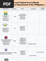 Ucsp - State and Non State Institutions | PDF | Presidents Of The ...