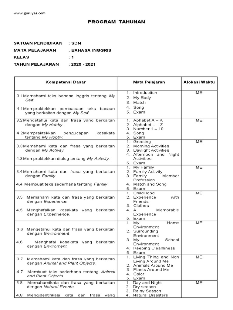 Program Tahunan Bahasa Inggris Kelas 1 | PDF