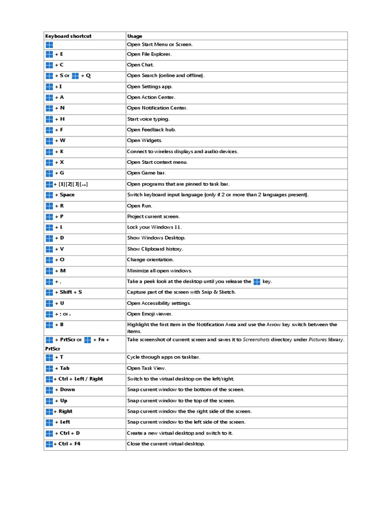 Keyboard Shortcut | PDF | Computer Keyboard | Keyboard Shortcut