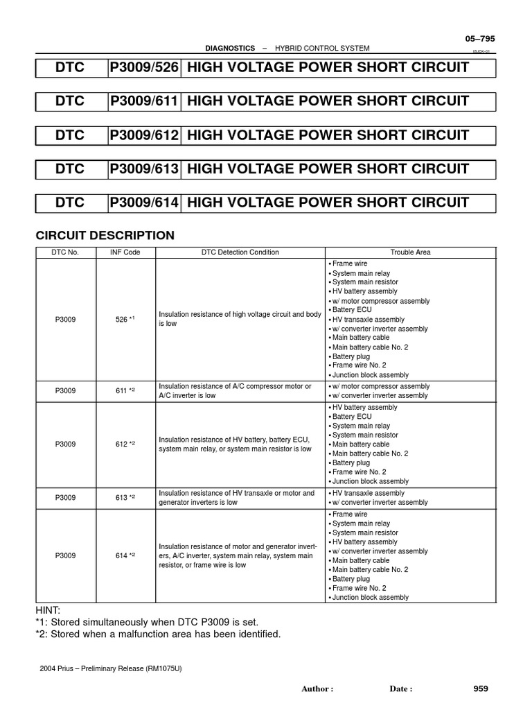 614 Code | PDF | Electrical Connector | Power Inverter