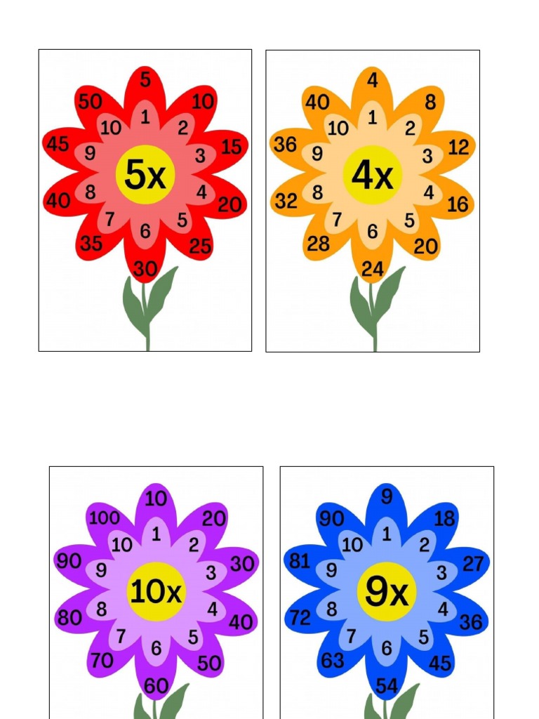 Multiplication | PDF