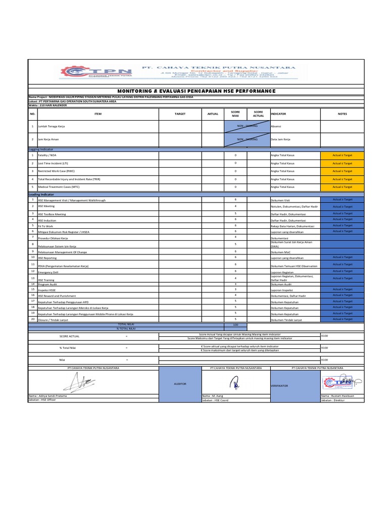 Monitoring Dan Evaluasi Sasaran Strategis K3LL | PDF