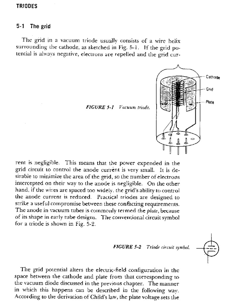 Basics of Vacuum Tubes | PDF