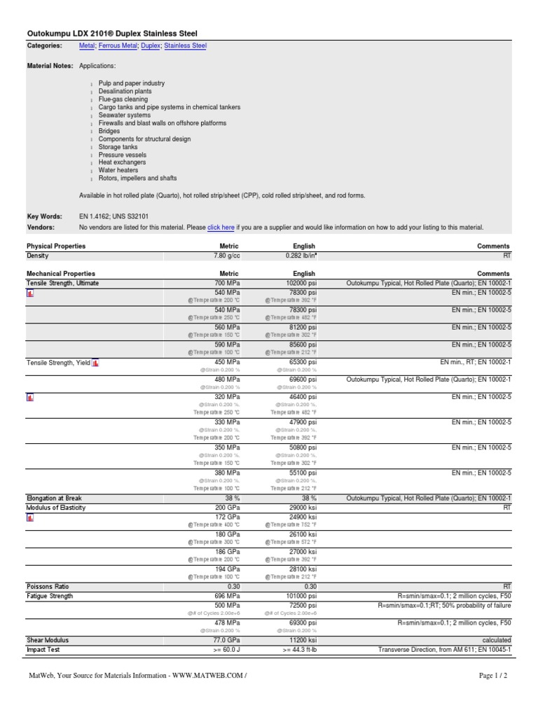 LDX 2101 Outokumpu | PDF | Strength Of Materials | Materials Science