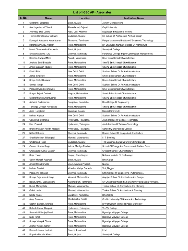 IGBC AP Associates List | PDF | Tamil Nadu | Gujarat