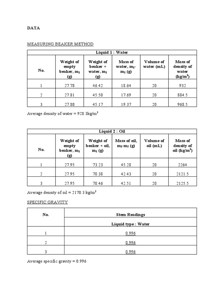 Lab Report Fluid Properties | PDF | Density | Viscosity