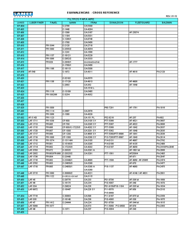 EQUIVALENCIAS LANSS (Rev 04-12) | PDF