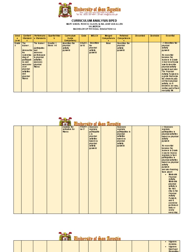 Grade 4 Physical Education Curriculum Analysis | PDF | Physical Fitness ...