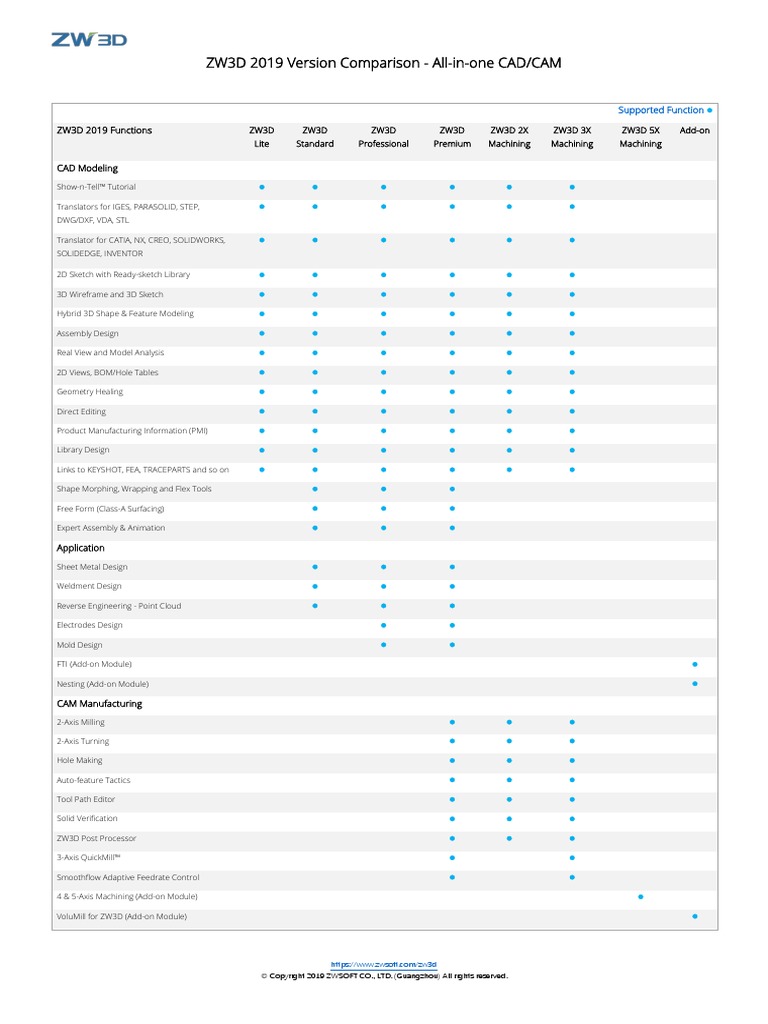 2019 Version Comparison | PDF | Computer Aided Design | Computing