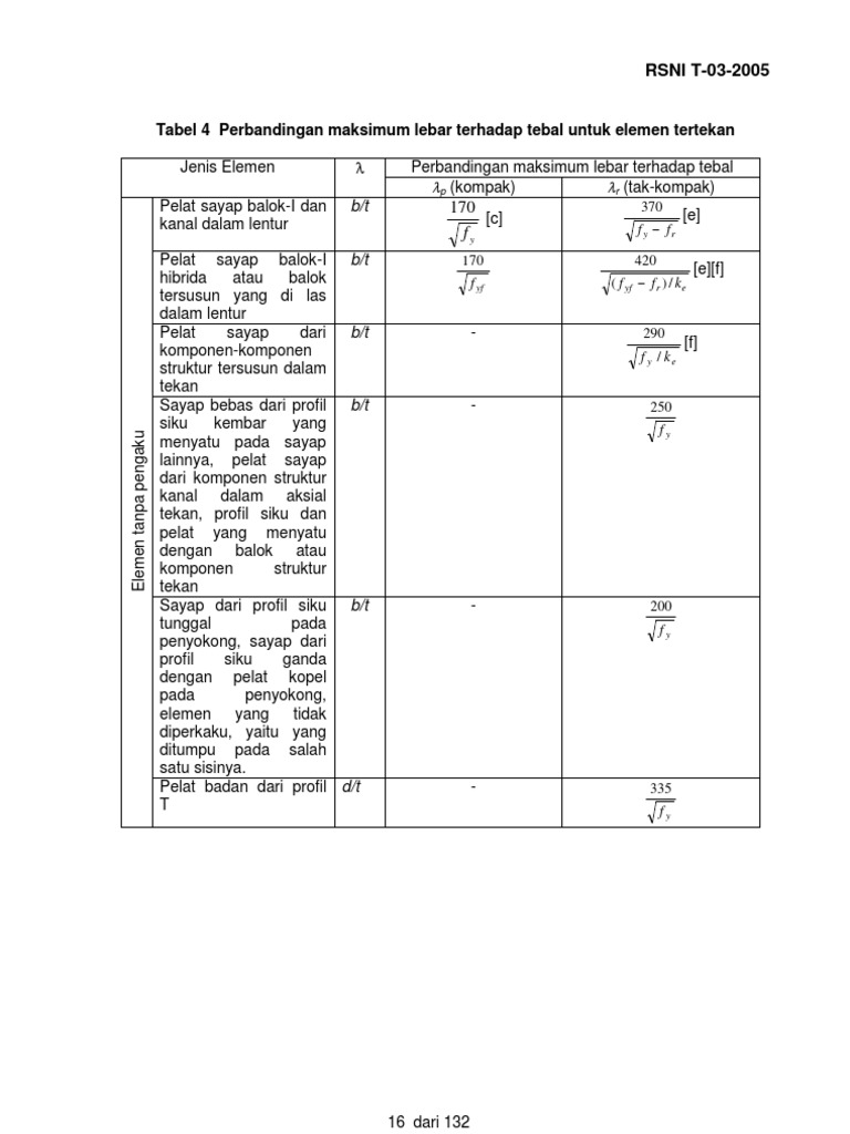 Tabel 4 (Penampang Kompak) | PDF