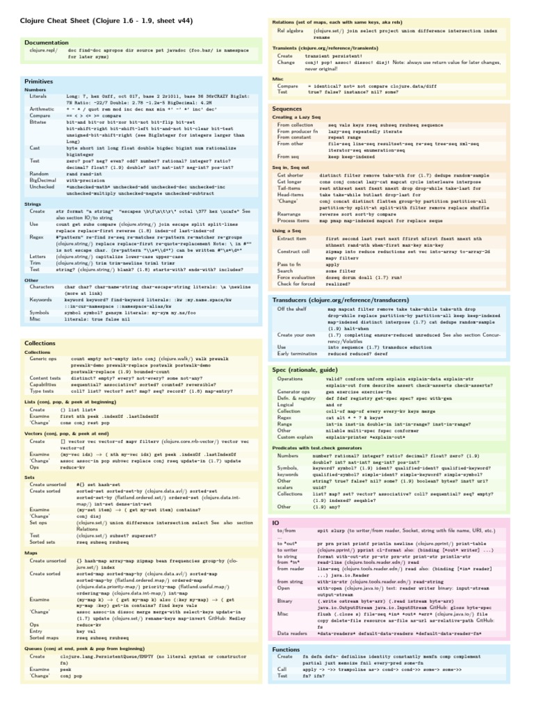 Cheatsheet Usletter Color | PDF | Clojure | Integer (Computer Science)