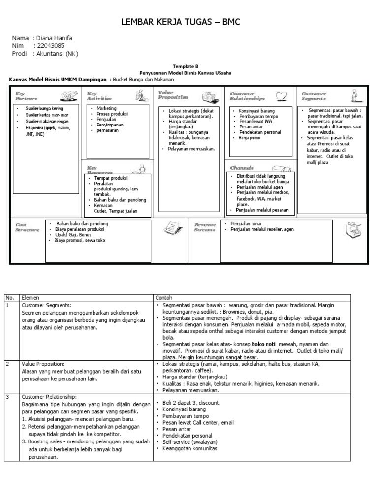 Tugas Template BMC | PDF | Bisnis