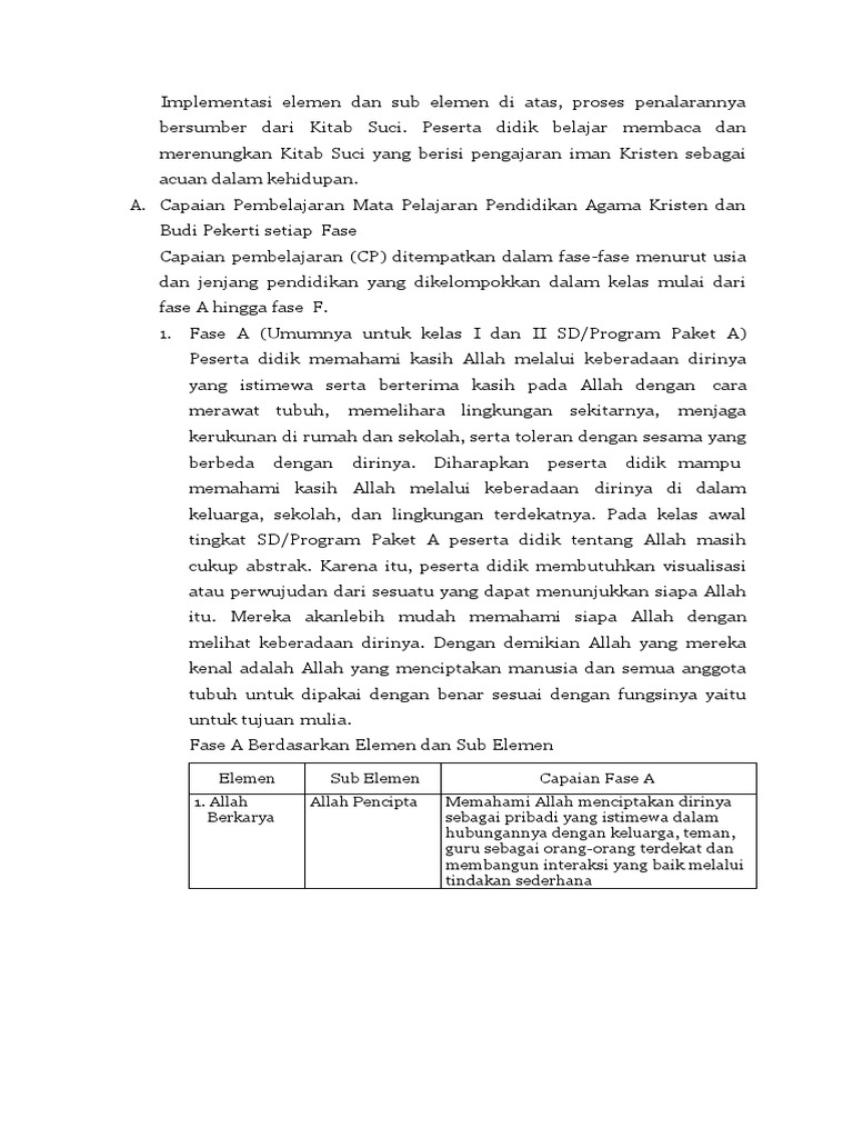 Implementasi Elemen Dan Sub Elemen Di Atas | PDF