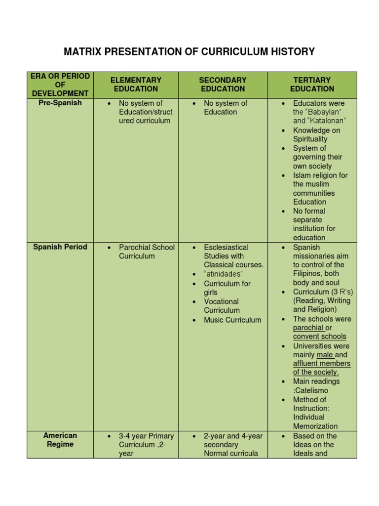 Matrix Presentation of Curriculum History in The Philippines | PDF ...