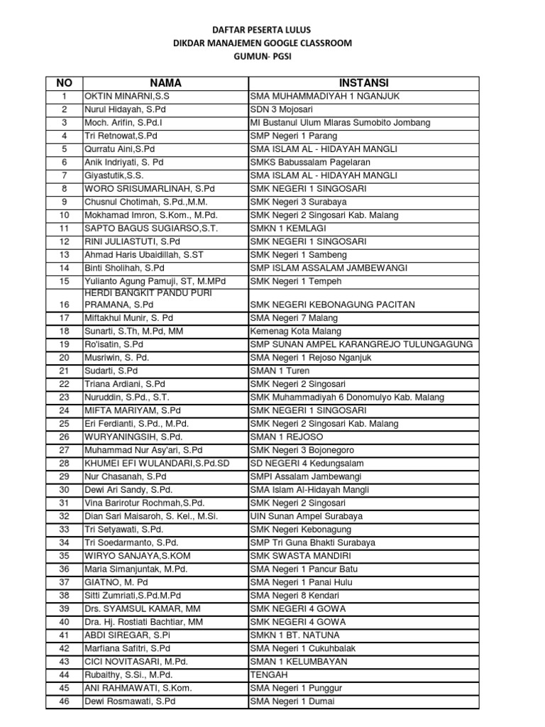 Data Peserta Lulus GC | PDF