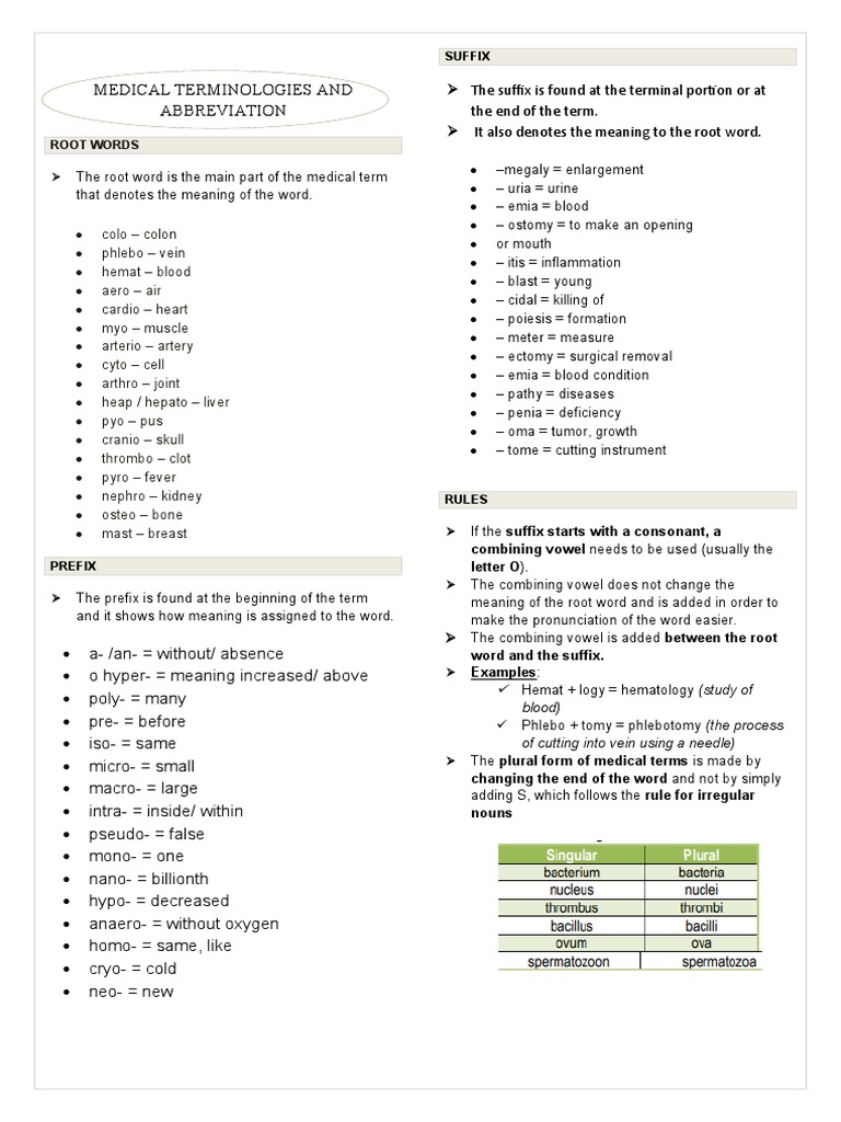 Medical Terminology and Abbreviations | PDF | Medical Specialties ...