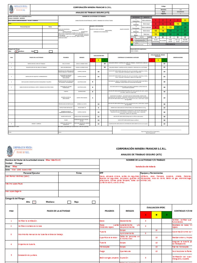 Analisis de Trabajo Seguro (ATS) TALLER | PDF | Soldadura | Construcción