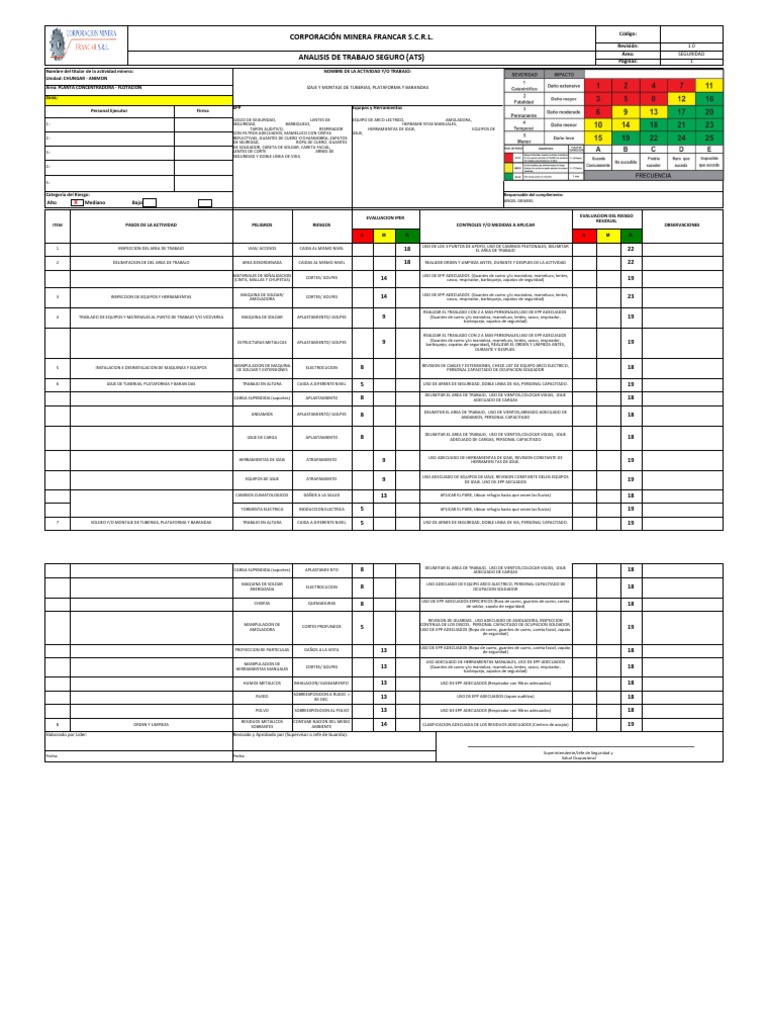 Analisis de Trabajo Seguro (ATS) MODELO | PDF | Soldadura | Construcción