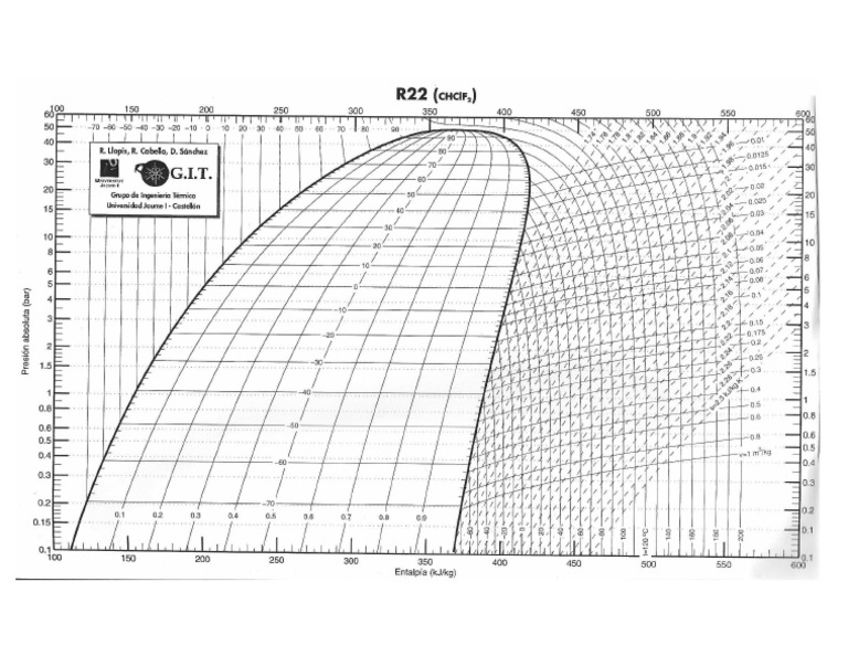 Diagrama Moller R22 | PDF