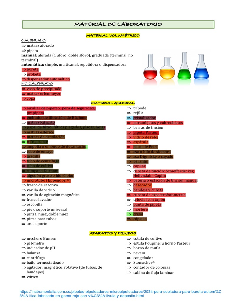 Listado Material de Laboratorio | PDF | Equipo de laboratorio | Laboratorios