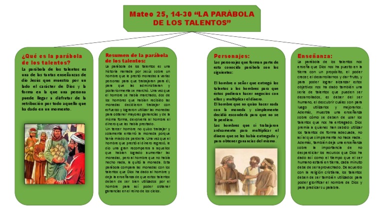 Organizador Visual de La Parabola de Los Talentos | PDF | Parábolas de ...