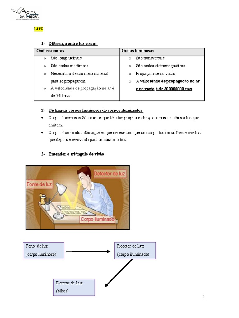 Resumos FQ Luz | PDF