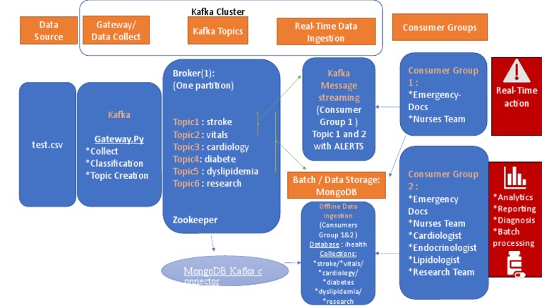 Kafka Architecture | PDF | Software | Data