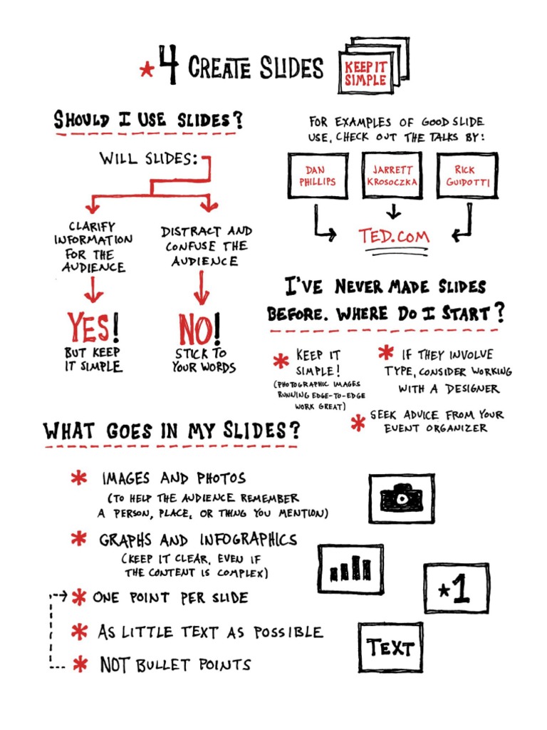 TEDx - Speaker Guide - 04 | PDF