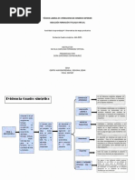 Infografía Historia Del Arte. GA1-291301077-AA1-EV01 | PDF | Pablo ...