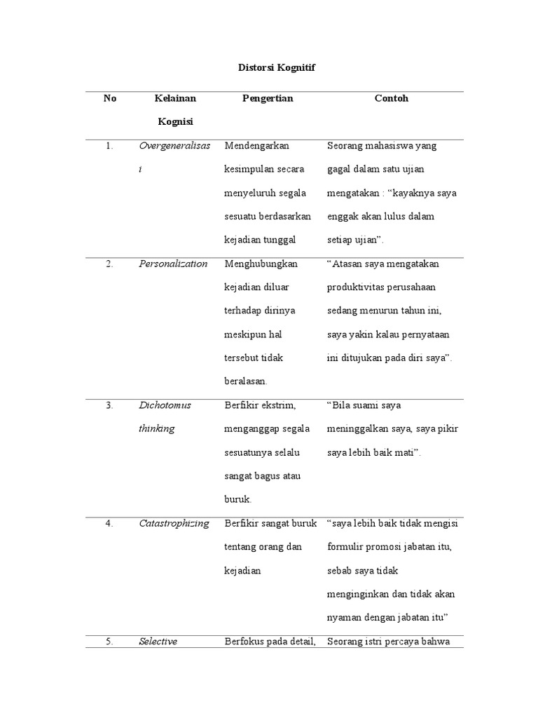 Distorsi Kognitif | PDF
