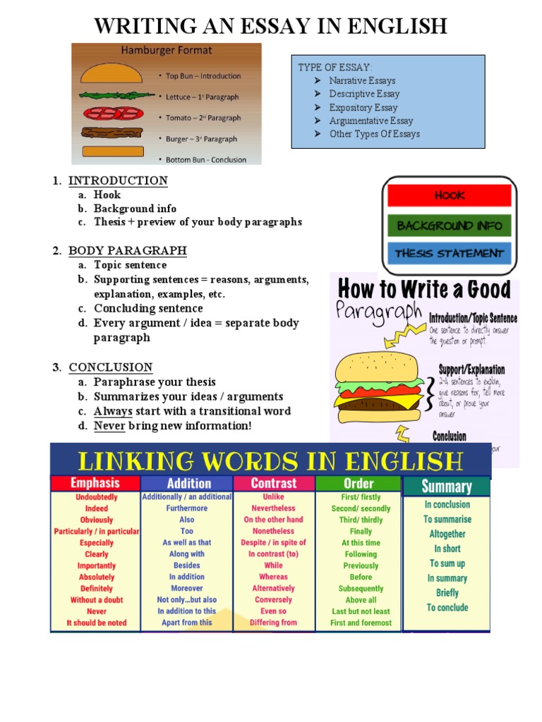 Writing Essay Structure Checklist | PDF