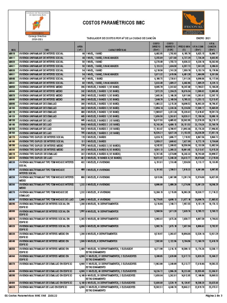 01 Costos Parametricos IMIC ENE 210122 | PDF