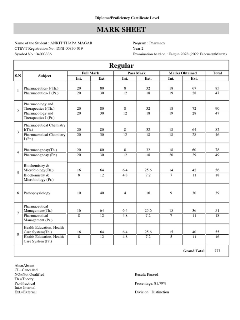 Mark Sheet: Diploma/Proficiency Certificate Level | PDF | Medicinal ...