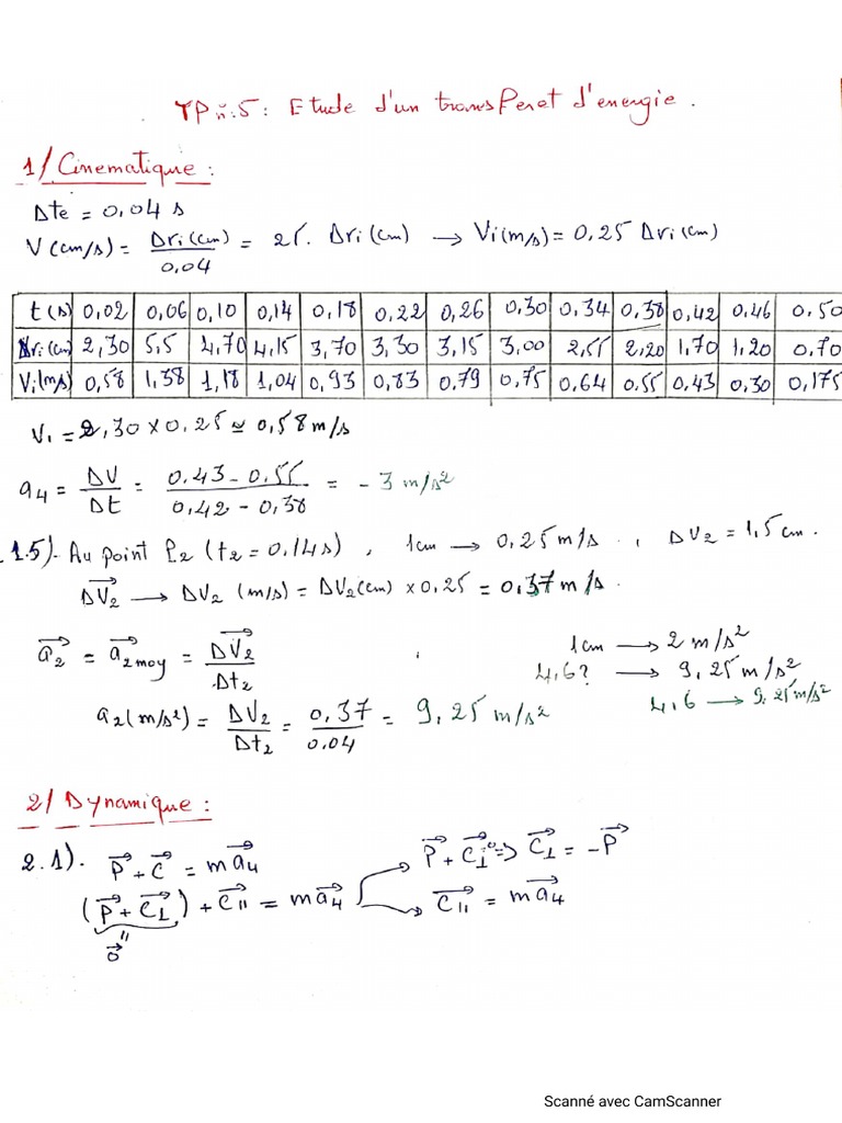 Compte Rendu Du TP5 | PDF