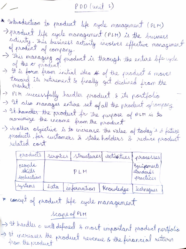 PDD Unit 1 | PDF PDD Unit 1 | PDF