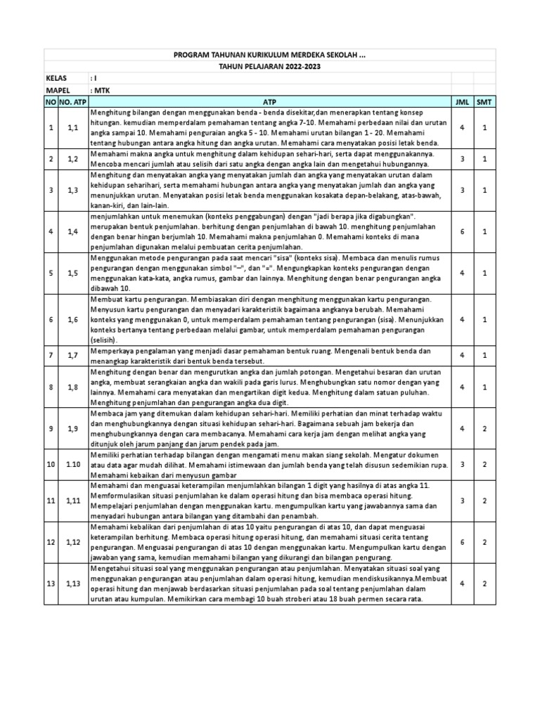 Prota-Prosem Matematika | PDF