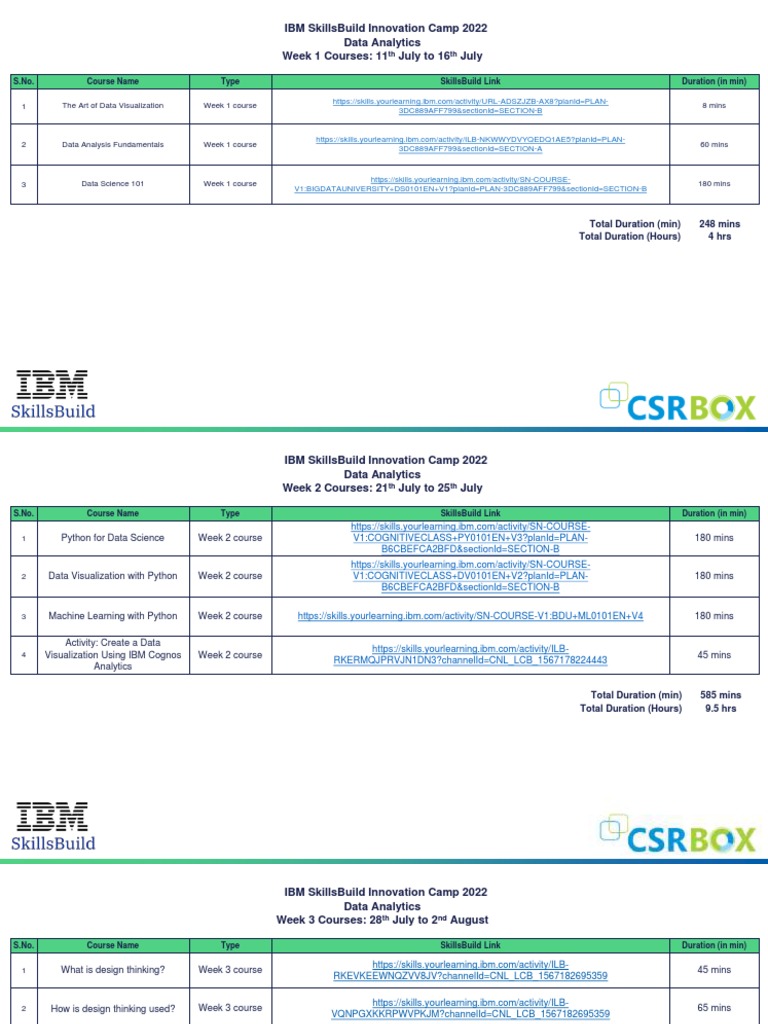 Compiled Learning Plan | PDF | Information Management | Information Science