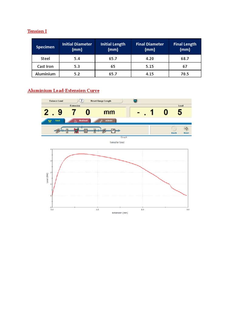 2 - Tension I Test Results | PDF