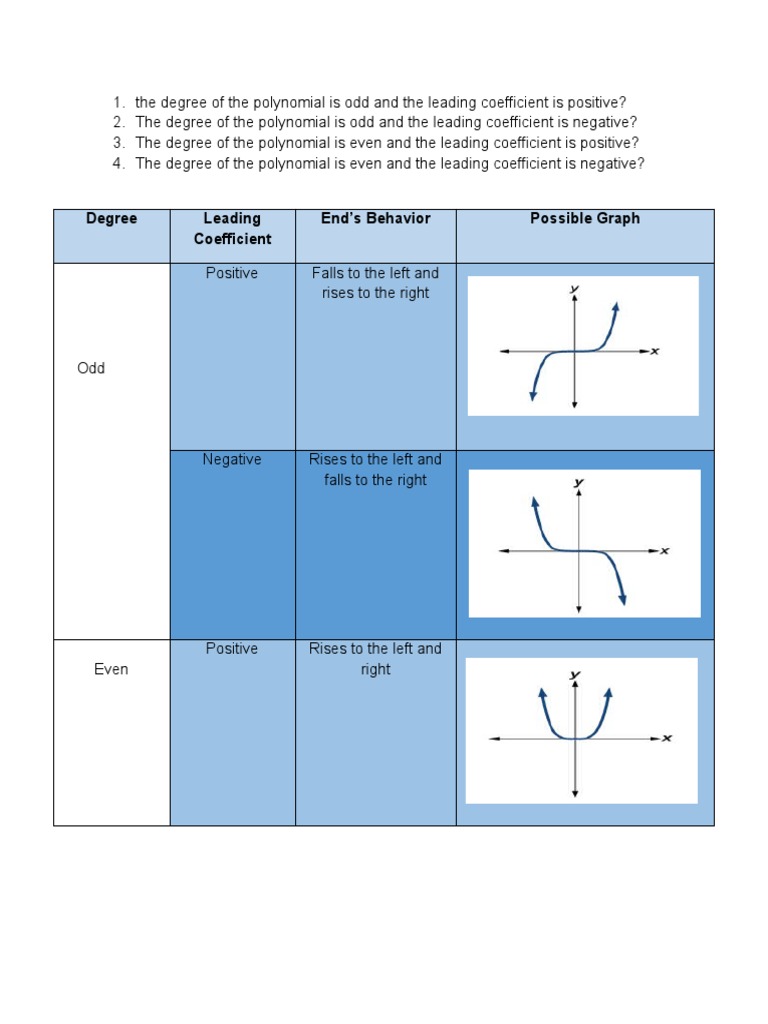 Behavior of The Graph | PDF